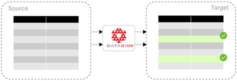 Products Nfolksdata