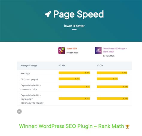 Introducing Wp Hive A Better Wordpress Repository To Get And Promote