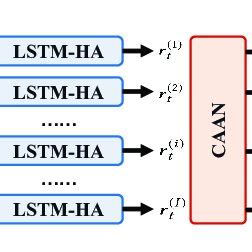 The Framework Of The AlphaStock Model Download Scientific Diagram