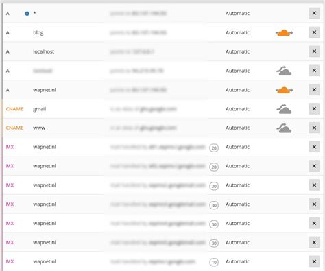 Howto Configure Cloudflare For Wordpress Wapnet Blog