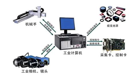 机器视觉系统如何解决点胶aoi检测问题 康耐德智能