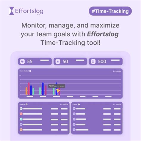 Effortslog On Linkedin Effortslog Businessempowerment Datadrivensuccess Informeddecisions