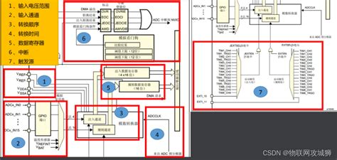 Stm32 Adc模数转换stm32adc转换 Csdn博客