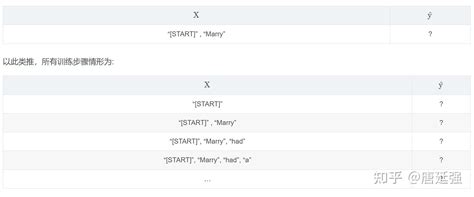 llm专栏 2 teacher forcing训练机制 transformer模型结构中为什么要同时输入input embedding和output embedding 知乎
