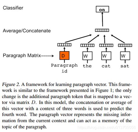 Doc2vec计算文本相似度doc2vec 计算文本相似度 Csdn博客