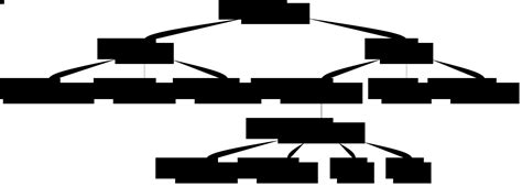 Memory Forensics Complete Guide To Ram Analysis Techniques And Tools