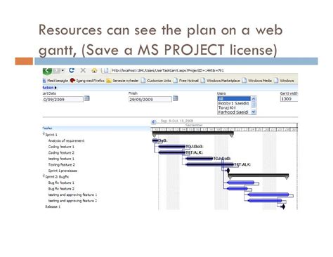 scrum with ms project