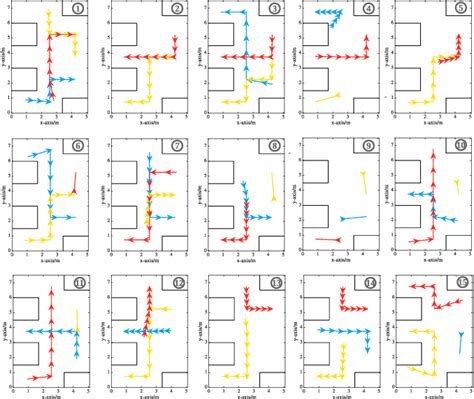 Figure 8 From Adaptive Lifelong Multi Agent Path Finding With Multiple Priorities Semantic Scholar