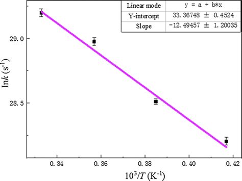 Fitted Napierian Logarithm Of The Rate Constant K Versus Inverse Download Scientific Diagram