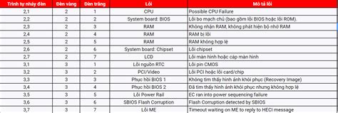 N Laptop Dell Nh P Nh Y C Ch Nh N Bi T L I Khi N Nh P Nh Y Kh C Nhau