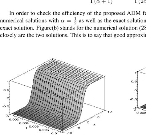 Exact Solution Of Eq 20 Download Scientific Diagram