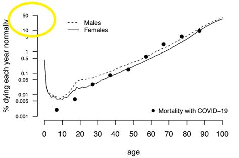 Misleading Graphs Part Avoid These Common Mistakes Datasciencecentral Com