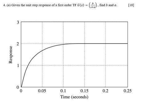 Solved A Given The Unit Step Response Of A First Order Chegg