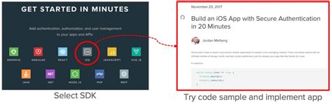 Integration Patterns For Legacy Applications Okta