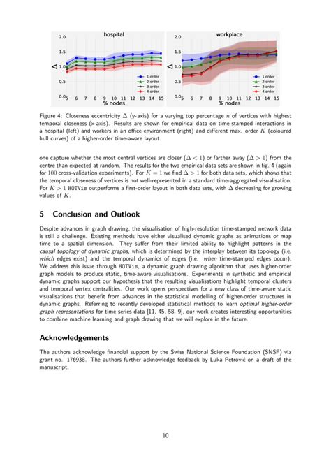 higher order visualization of causal structures in dynamics graphs deepai