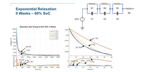 simscape电池建模 关于利用matlab simulink 锂电池建模的步骤分析 shikaao14的博客 csdn博客