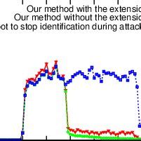 Number Of TCP Connections Held By A Defense Node Download Scientific Diagram