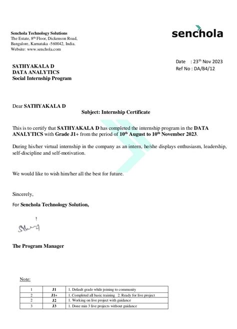 Sathyakala Devarajan On Linkedin Dataanalytics Internshipsuccess Powerbi Excelwizard