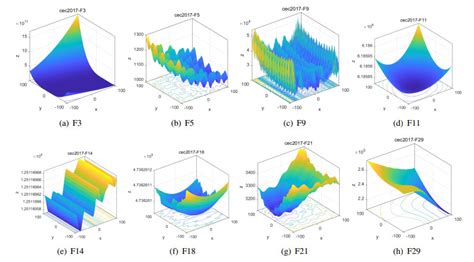 An Improved Dung Beetle Optimizer Based On Padé Approximation Strategy For Global Optimization