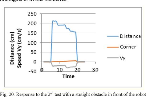 Figure 1 From Obstacle Avoidance Based On Stereo Vision Navigation System For Omni Directional