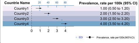 How To Add Cluster Horizontal Lines In A Ggplot2 Forest Plot R Otosection