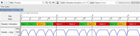 Custom Gantt Colors Inosim