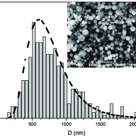 Xrd Patterns Of Samples Obtained With Different Structure Directing Download Scientific Diagram