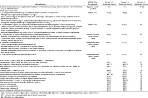 table 1 from using a modified delphi methodology to identify essential