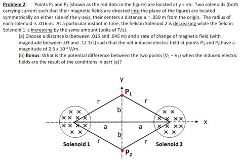 solved problem 2 points p1 and p2 shown as the red dots in