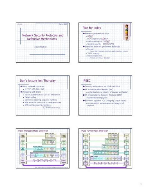 Network Security Protocols And Defensive Mechanisms Plan For