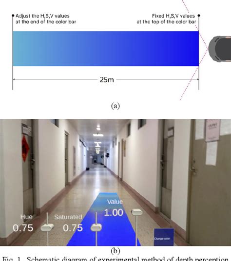 Figure 1 From Color Coding Method In Augment Reality Based On Enhanced Visual Depth Perception