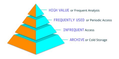 What Is Data Redaction And When To Use It Cribl Glossary