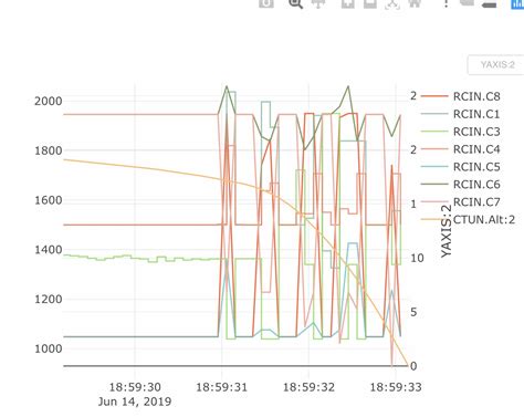Arducopter Made Sudden Crash From Meters Copter ArduPilot Discourse