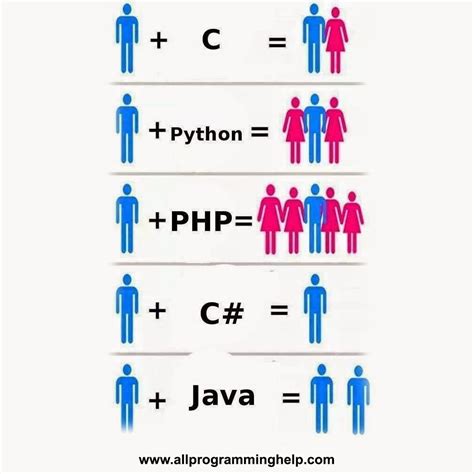 Best Programming Assignment Help Experts Programming Humor Programmer Humor Computer Humor