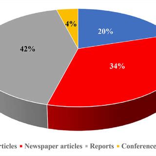 Sources Of Secondary Data Download Scientific Diagram