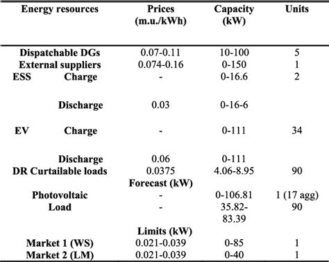 figure 1 from enhanced velocity differential evolutionary particle swarm optimization for