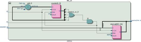 Figure 14 From Fpga Realization Of A High Speed Spiking Neural Network With Modified Lif Neurons