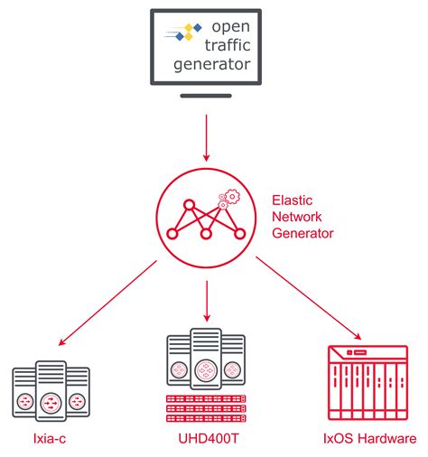 Keysight Accelerates Network Automation With Open Agile And Flexible Network Test Solution