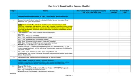 Data Security Breach Incident Response Checklist