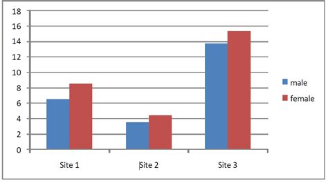 Part 3 Graphing Basics Bio 3310 Communications And Research Methods