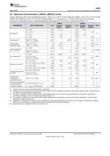 Lm35dz Nopb Board Mount Temperature Sensors Prec Centigrade Temp Sensor At Rs 43 Piece एनालॉग