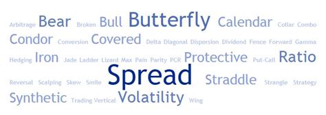 Option Long Strangle Strategy In Python