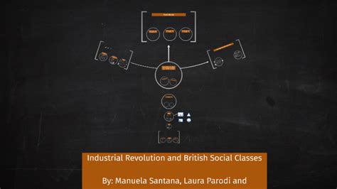 Industrial Revolution And British Social Classes By Laura Parodi On Prezi