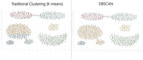 Customer Segmentation Using K Means And Dbscan A Deep Dive By Laiba