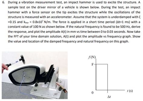 Solved During A Vibration Measurement Test An Impact Hammer