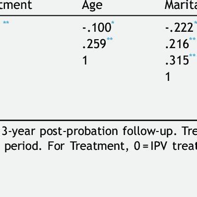 Universal Design For Learning UDL Principles Image From The Star Download Scientific Diagram