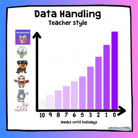 Awesomenicity® On Linkedin Schoolholidays Teaching Pyp Primary