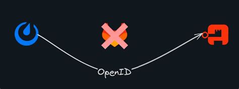 Jonathan Bouillon On Linkedin Ayedo Mattermost Gitlab Selfhosted