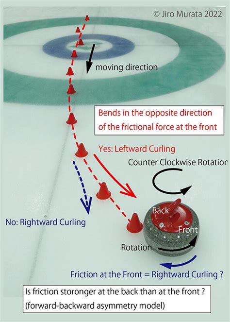 Curling Stone Description At George Farrow Blog