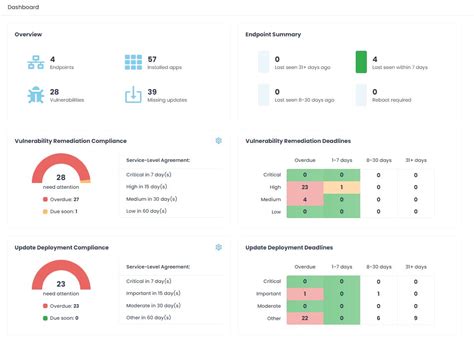 Risk Based Patch Management With Action1 Webinar Action1